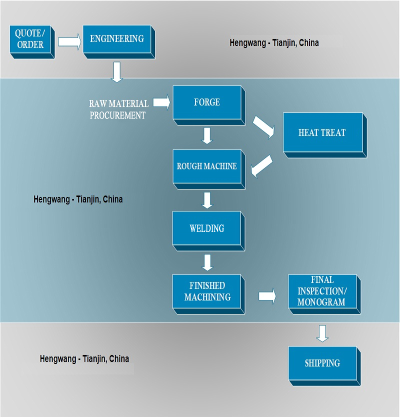 Manufacturing Overview_Manufacturing Overview_Capabilities_HengWang